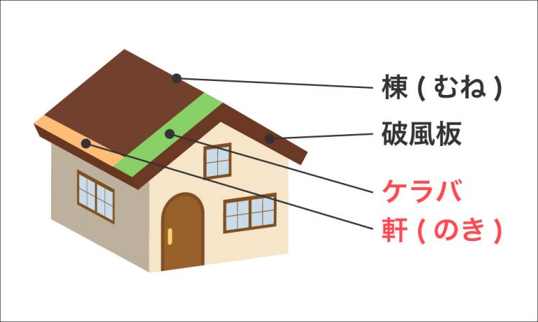 ケラバとは？重要な3つの役割と構造と名称を画像でわかりやすく解説